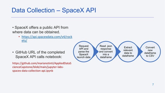 Mariano G Tinti - Decoding SpaceX | PPT