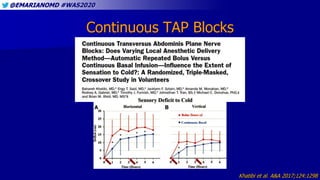 Interfascial Plane Blocks: Should We Believe the Hype? | PPTX