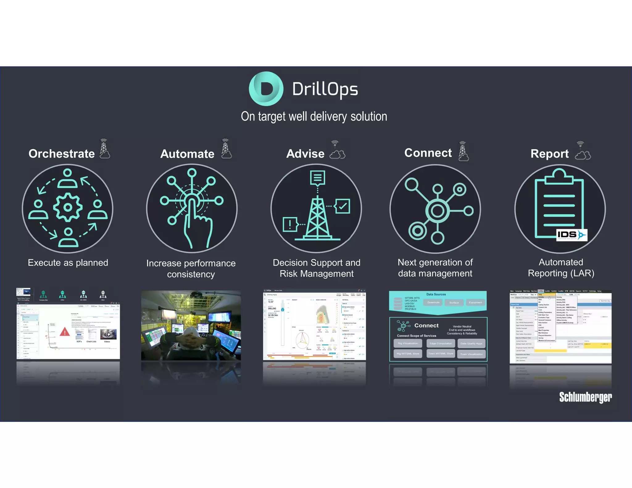 WELL CONSTRUCTION DIGITAL SOLUTION FOR AUTOMATION & OPTIMIZATION | PDF