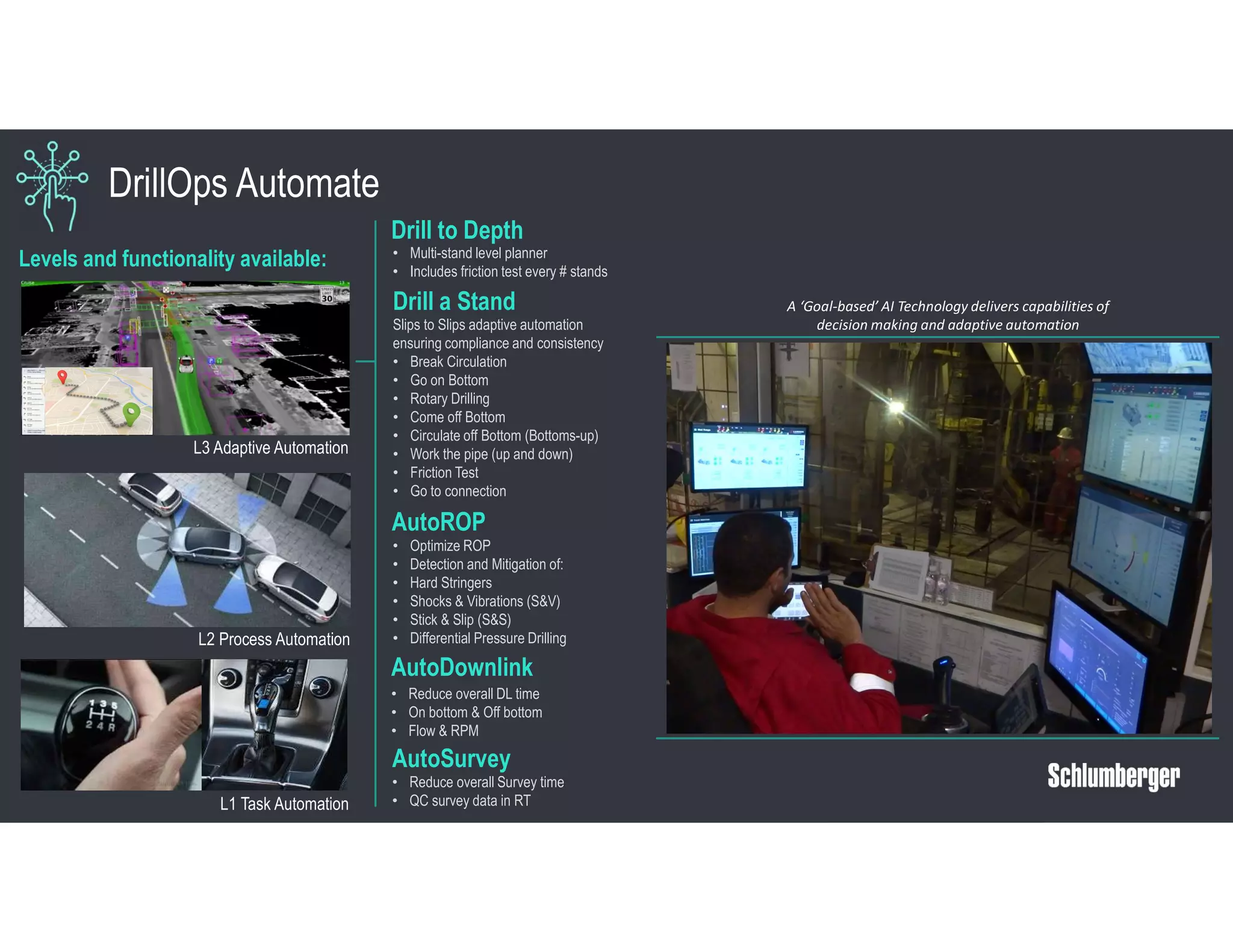 WELL CONSTRUCTION DIGITAL SOLUTION FOR AUTOMATION & OPTIMIZATION | PDF