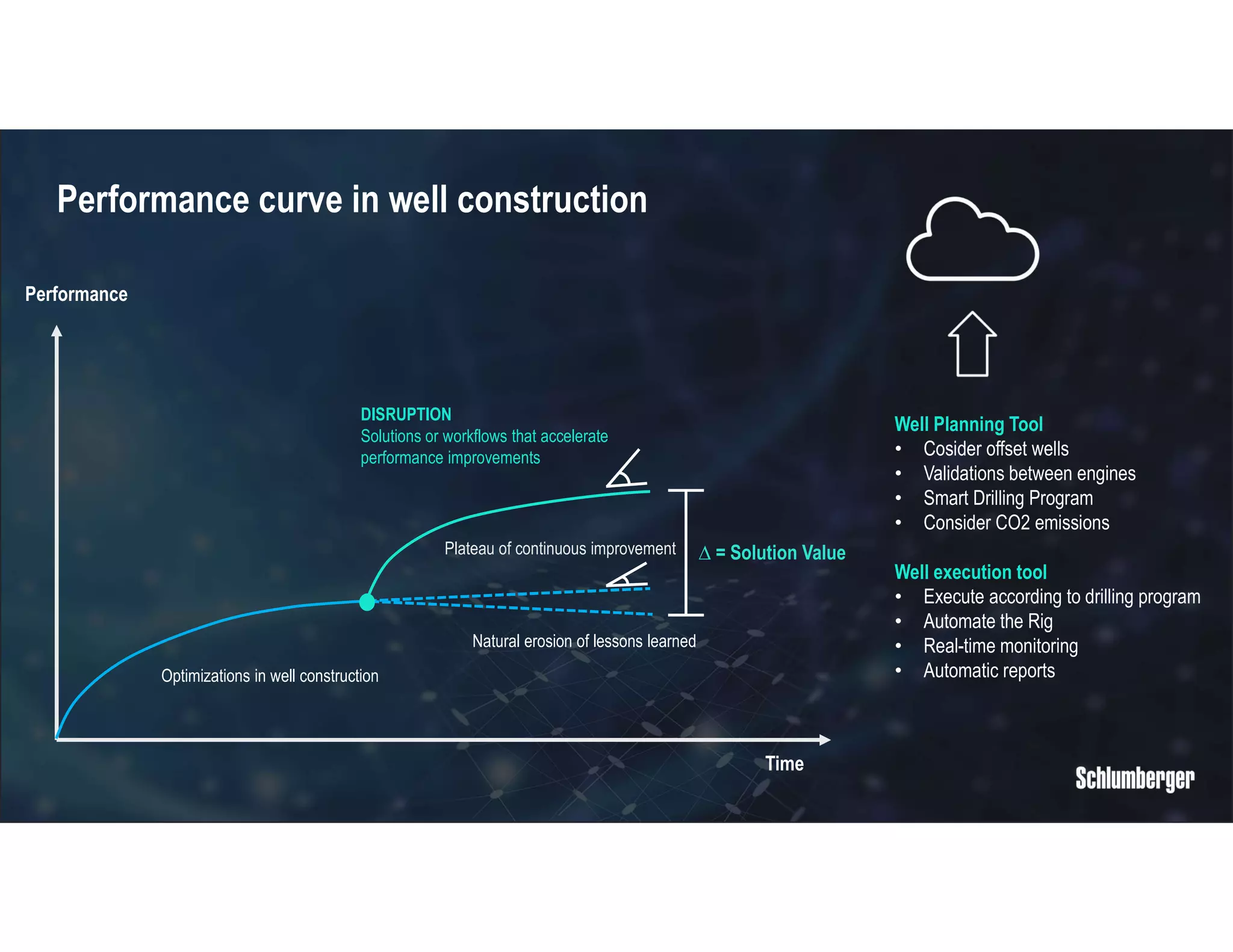 WELL CONSTRUCTION DIGITAL SOLUTION FOR AUTOMATION & OPTIMIZATION | PDF