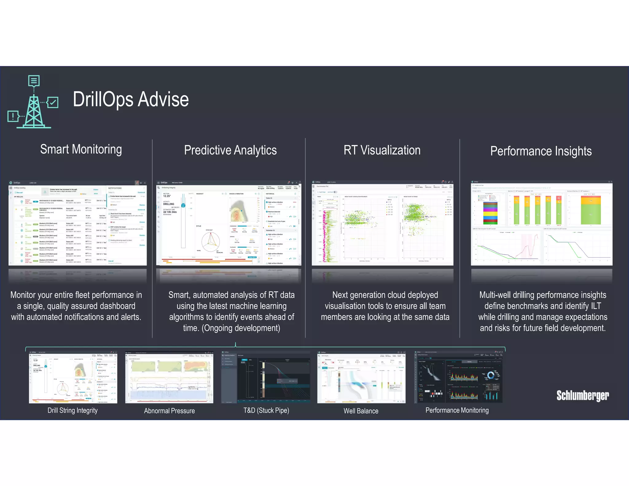 WELL CONSTRUCTION DIGITAL SOLUTION FOR AUTOMATION & OPTIMIZATION | PDF