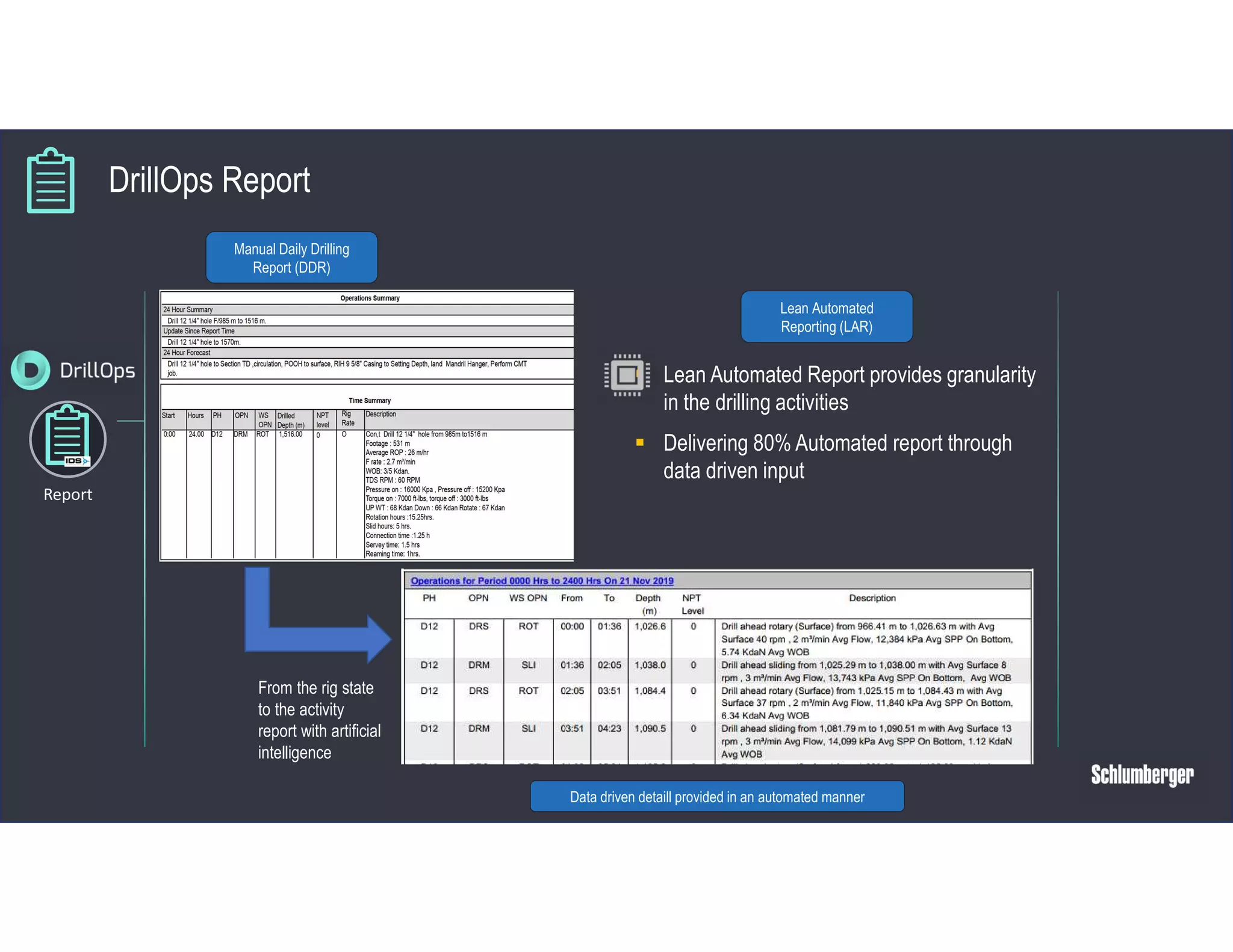 WELL CONSTRUCTION DIGITAL SOLUTION FOR AUTOMATION & OPTIMIZATION | PDF