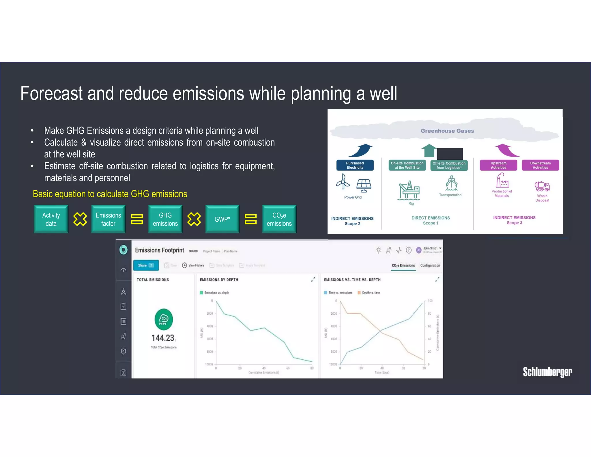 WELL CONSTRUCTION DIGITAL SOLUTION FOR AUTOMATION & OPTIMIZATION | PDF