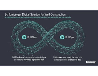 WELL CONSTRUCTION DIGITAL SOLUTION FOR AUTOMATION & OPTIMIZATION | PDF