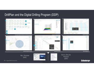 WELL CONSTRUCTION DIGITAL SOLUTION FOR AUTOMATION & OPTIMIZATION | PDF