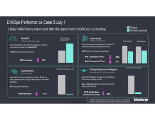 WELL CONSTRUCTION DIGITAL SOLUTION FOR AUTOMATION & OPTIMIZATION | PDF