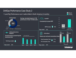 WELL CONSTRUCTION DIGITAL SOLUTION FOR AUTOMATION & OPTIMIZATION | PDF