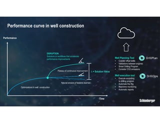 WELL CONSTRUCTION DIGITAL SOLUTION FOR AUTOMATION & OPTIMIZATION | PDF