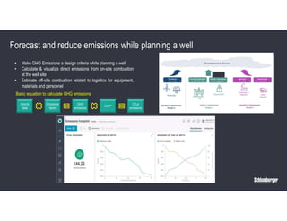 WELL CONSTRUCTION DIGITAL SOLUTION FOR AUTOMATION & OPTIMIZATION | PDF