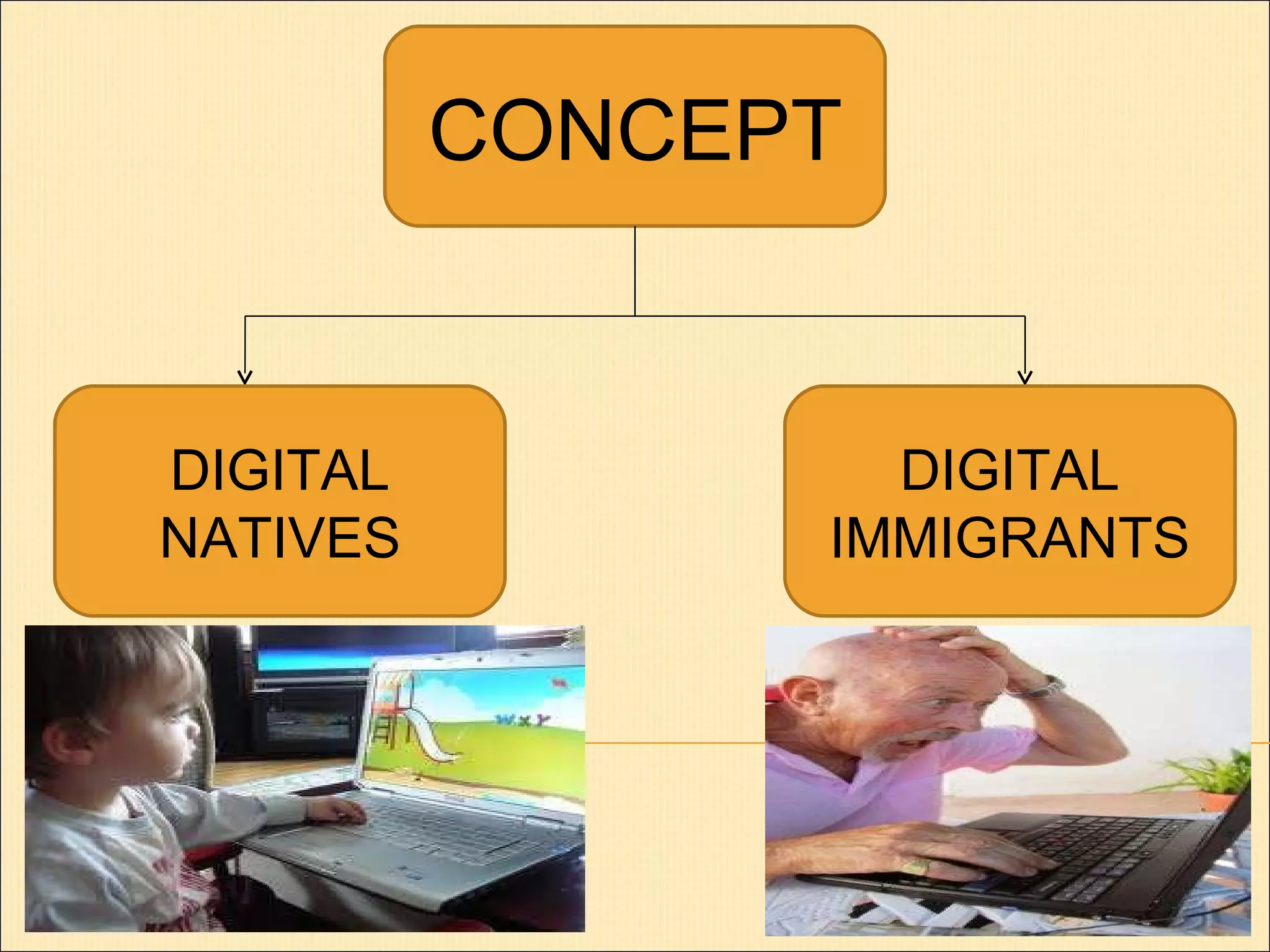 Marian's digital natives&digital immigrants | PPT