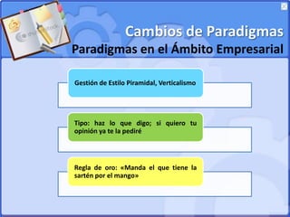 Cambios de Paradigmas | PPTX