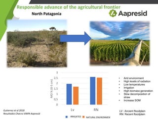 Soil Organic Carbon Sequestration: Experience from the ground | PPT