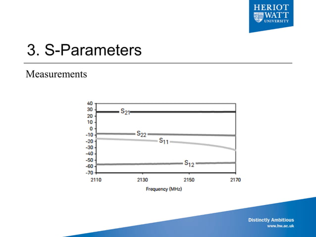 Pa Intermodulation Distortion Measurements Using The Pna Ppt