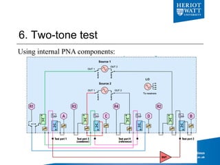 PA Intermodulation Distortion Measurements Using the PNA | PDF ...