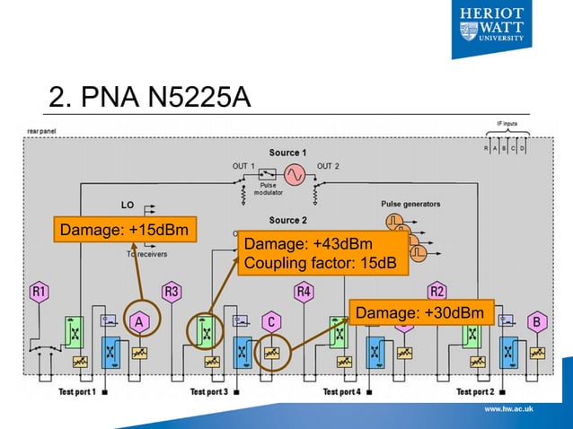 PA Intermodulation Distortion Measurements Using the PNA | PDF | Digital Audio | Computer ...