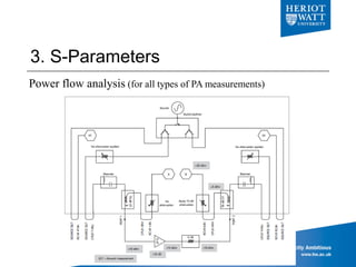 PA Intermodulation Distortion Measurements Using the PNA | PDF | Digital Audio | Computer ...