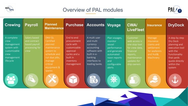 Mari apps presentation (pal 4) | PPT | Free Download