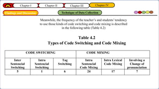RESEARCHRESULTRESEARCHRESULTttt PPT.pptx