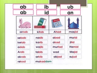 Mari belajar membaca | PPTX