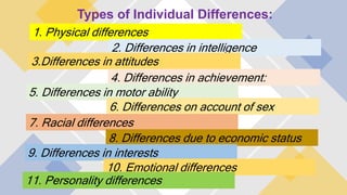 Maricel garliots psychology of individual difference | PPT