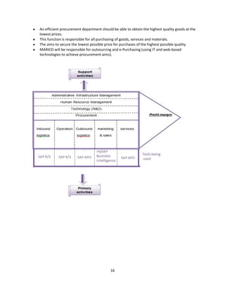 Marico IT structure | DOCX