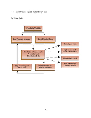 Marico IT structure | DOCX