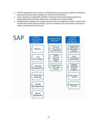 Marico IT structure | DOCX