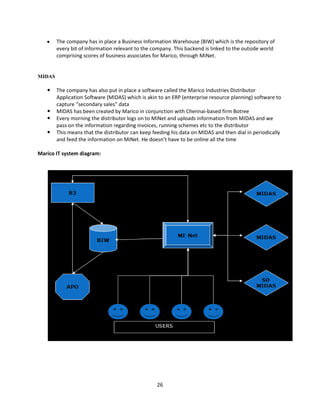 Marico IT structure | DOCX