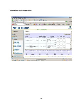 Marico IT structure | DOCX