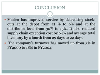SCM case study of Marico | PPTX