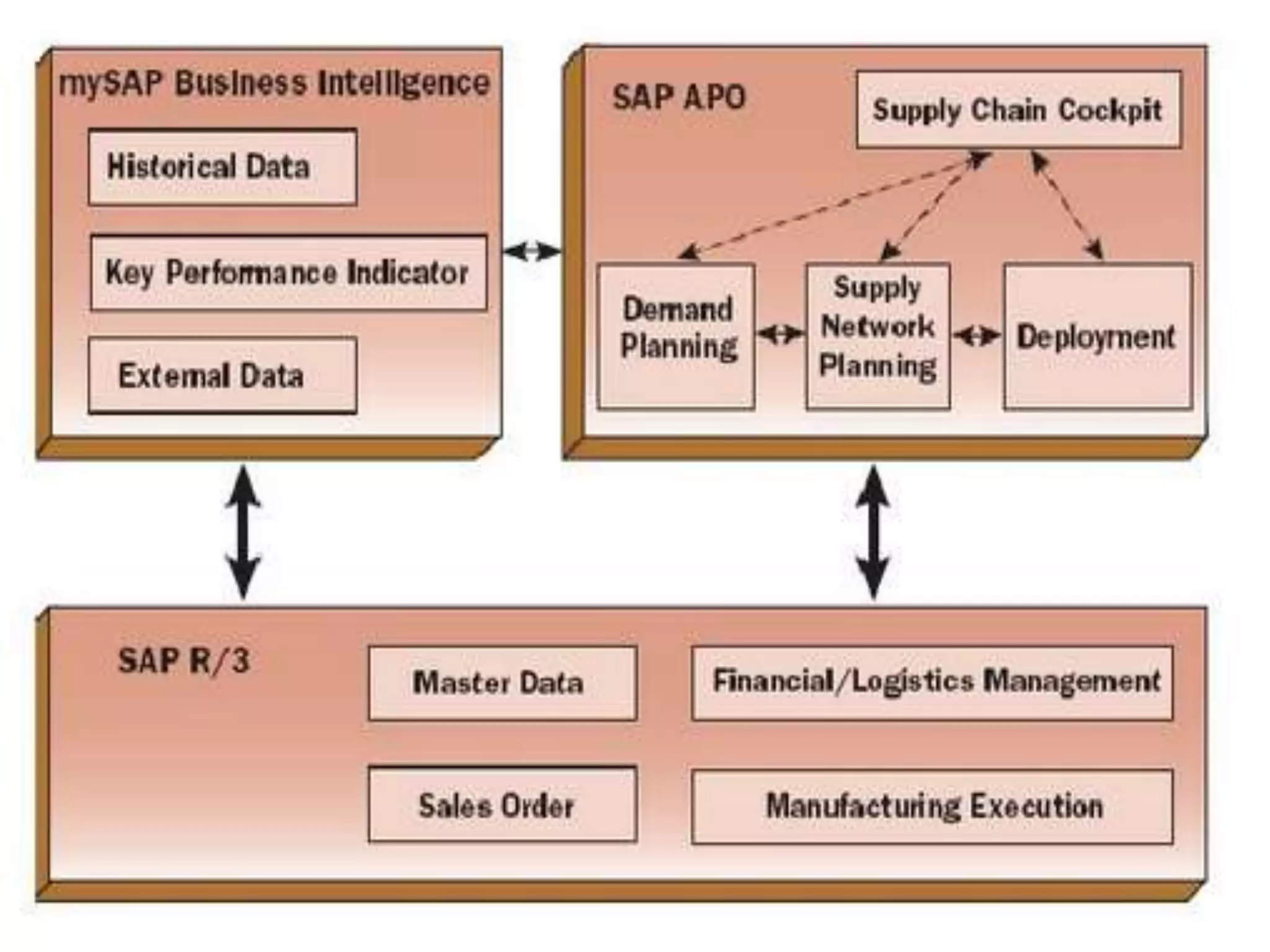 MARICO - Parachute Oil Distribution Mgmt | PPTX