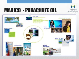 MARICO - Parachute Oil Distribution Mgmt | PPTX