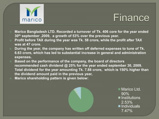 Marico BD Ltd. | PPTX