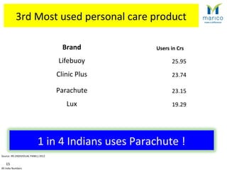 Marico campus presentation | PPT