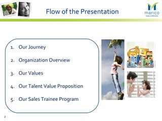 Marico campus presentation | PPT