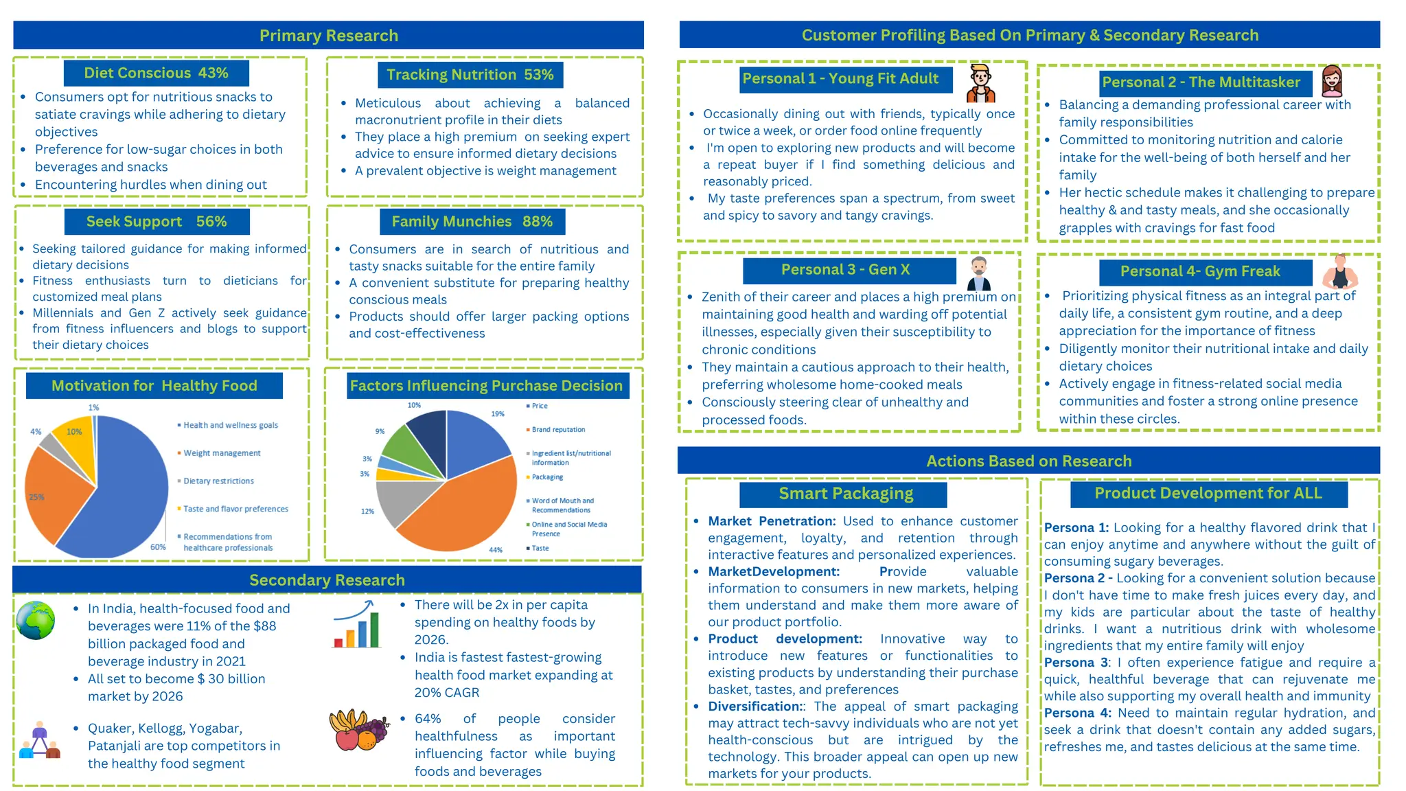 Product & GTM Lead — Healthy Food Diversification, Marico | PDF