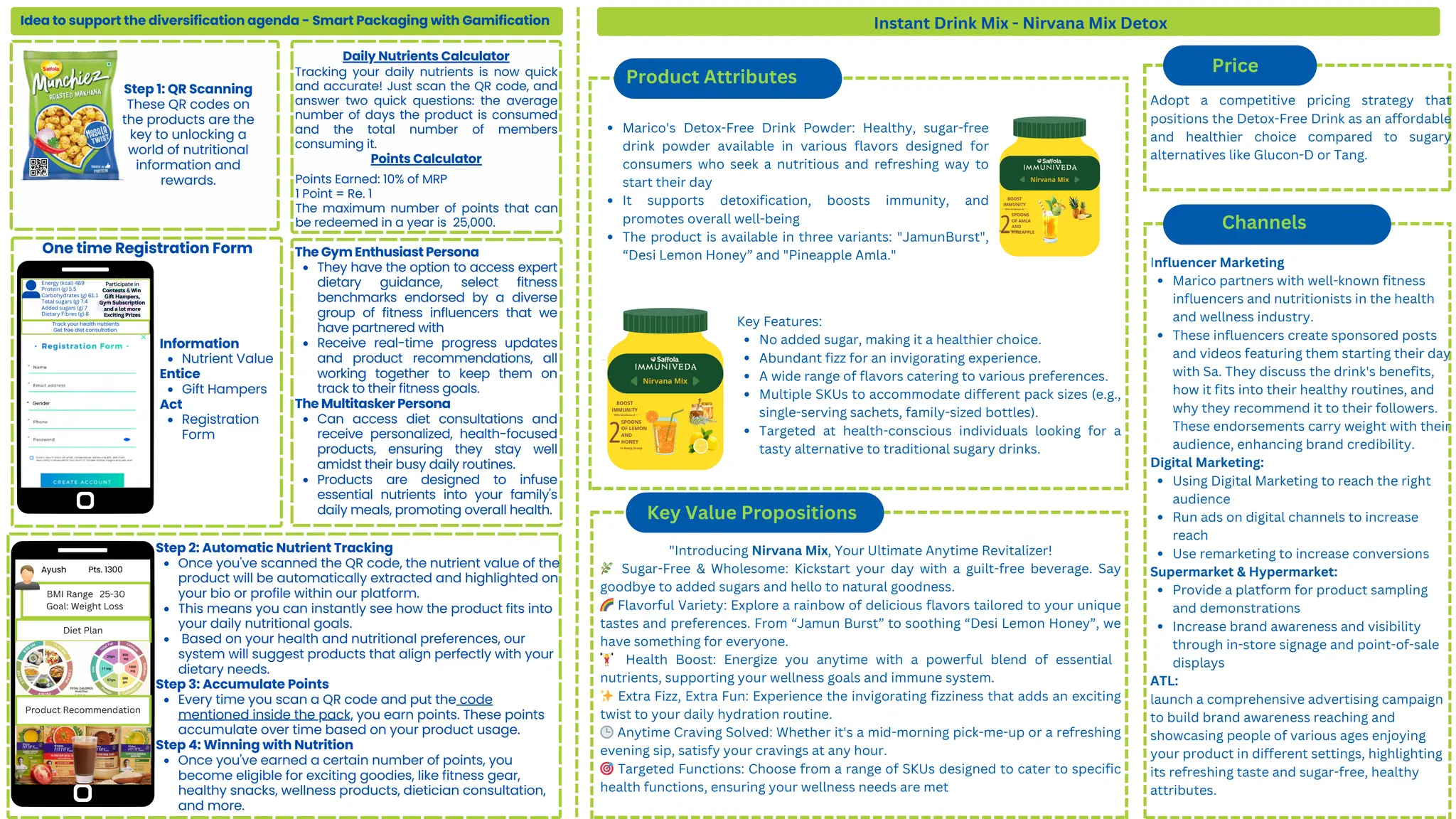 Product & GTM Lead — Healthy Food Diversification, Marico | PDF