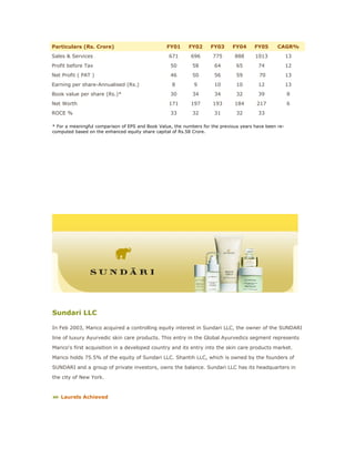 Marico industries limited | PDF