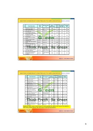 Marico Limited, Jalgaon | PDF