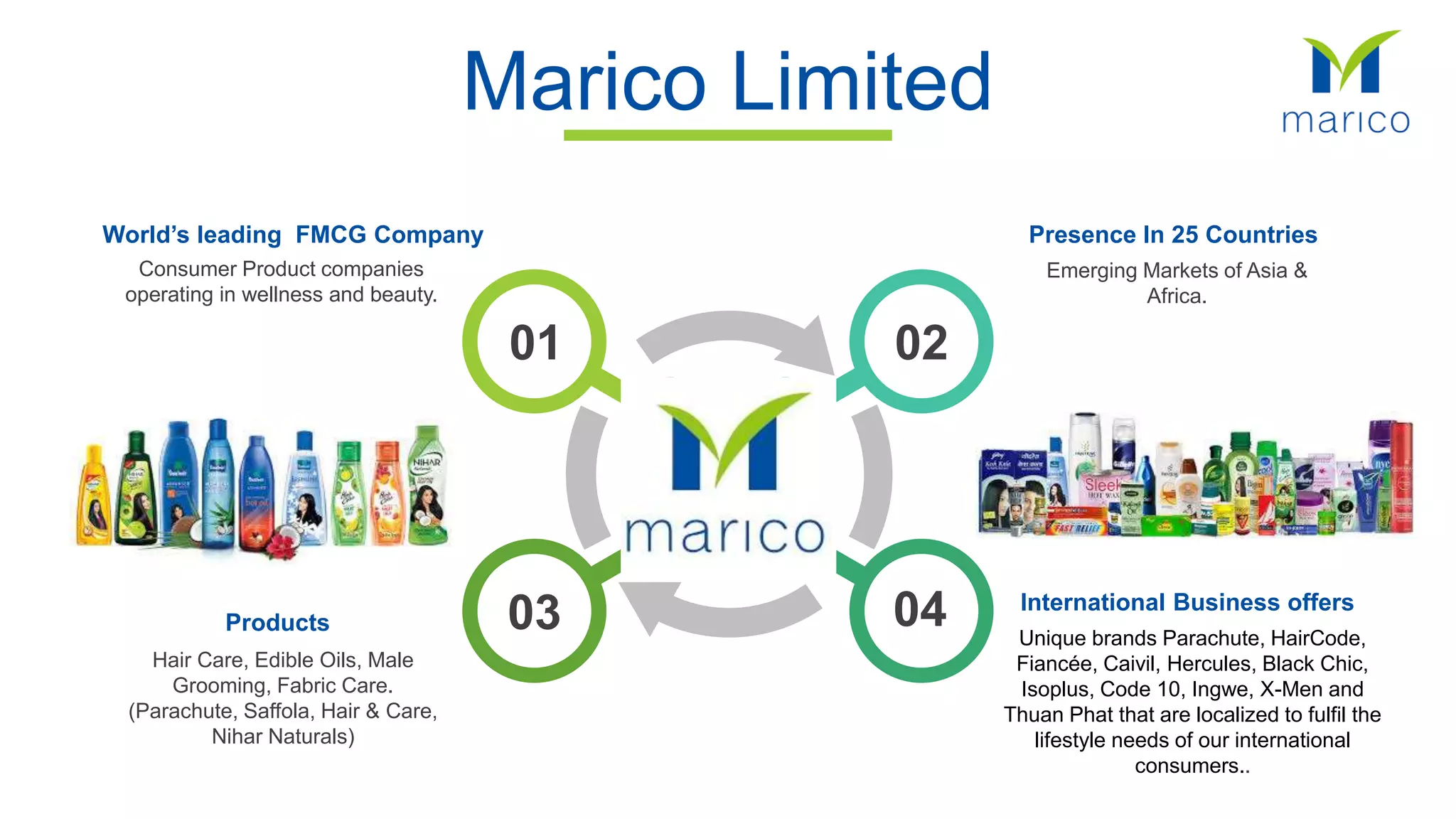 HR Practices and Strategies in Marico | PPTX