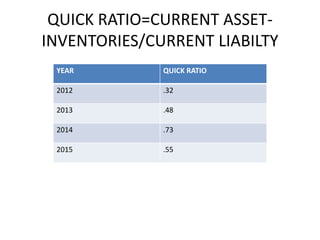 Marico presentation final | PPTX