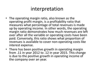 Marico presentation final | PPTX