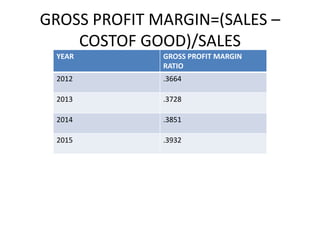 Marico presentation final | PPTX