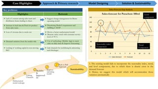 Marico - Over the wall