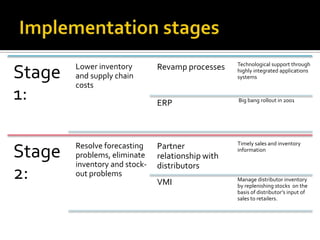 Marico: Supply Chain Management | PPTX