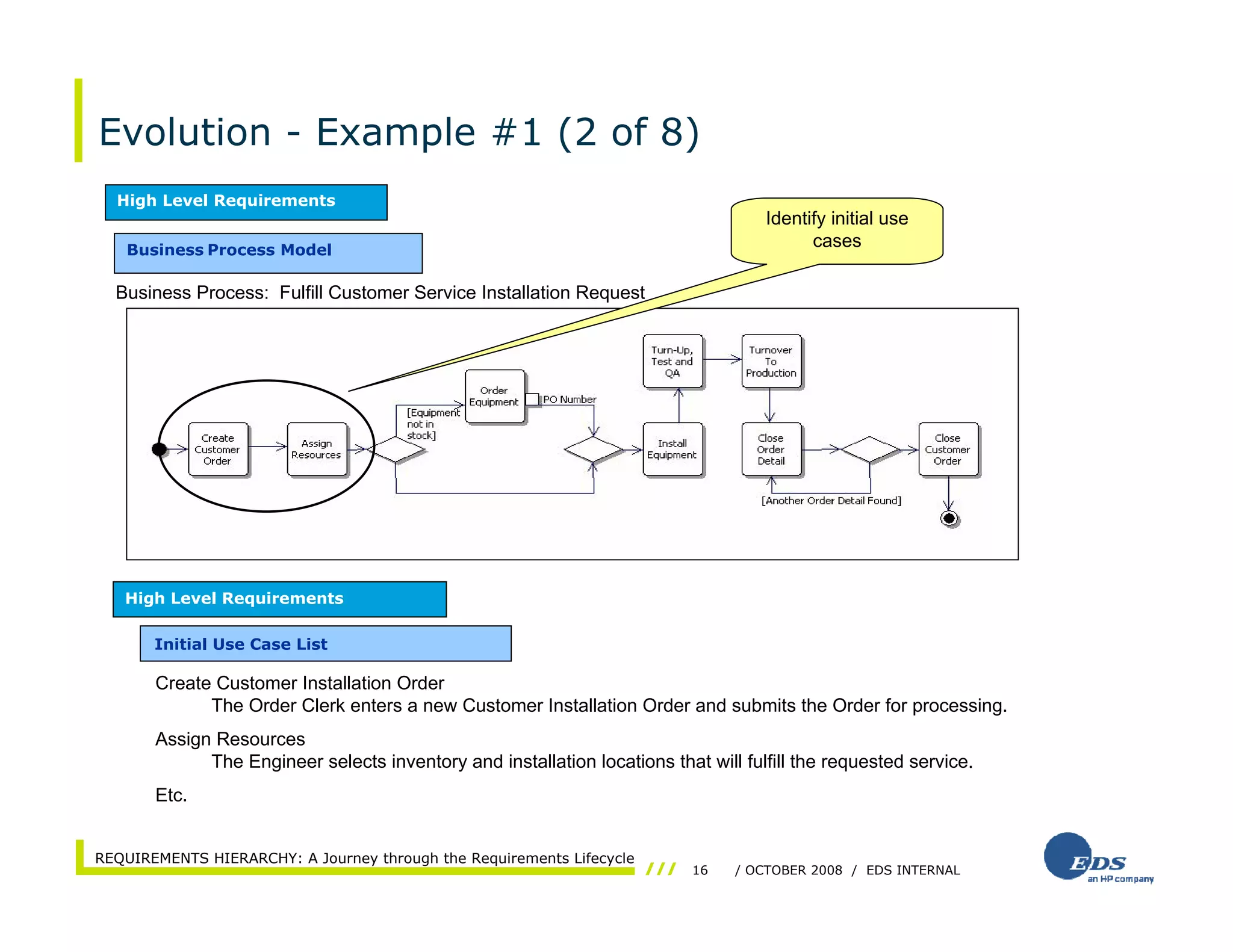 Requirements Hierarchy - A Journey through the Requirements Lifecycle | PDF