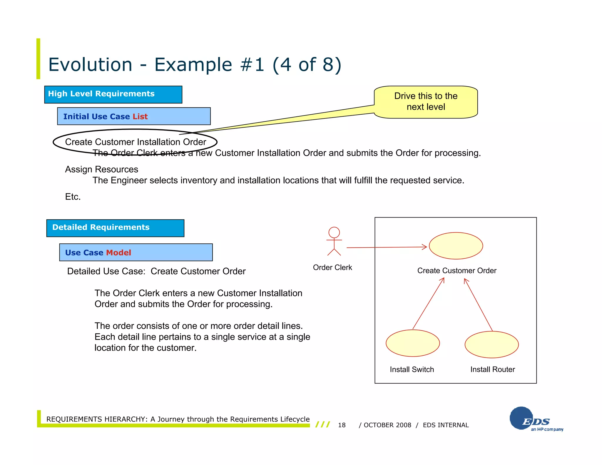 Requirements Hierarchy - A Journey through the Requirements Lifecycle | PDF