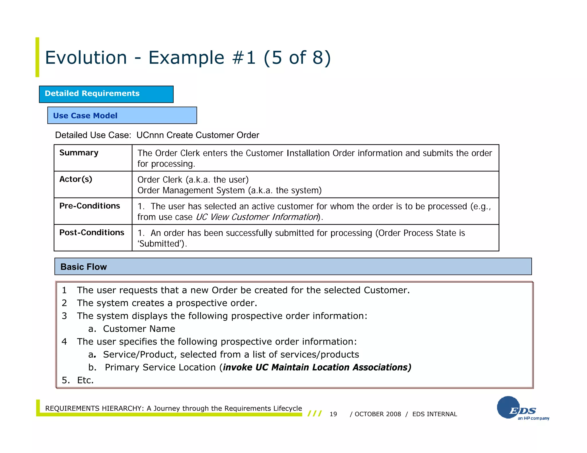 Requirements Hierarchy - A Journey through the Requirements Lifecycle | PDF