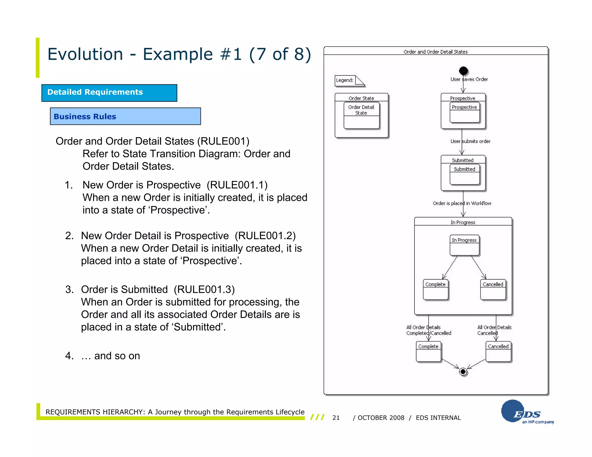Requirements Hierarchy - A Journey through the Requirements Lifecycle | PDF